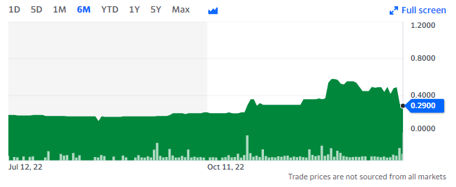 General Enterprise's (OTC: GEVI), Mighty Fire Breaker Adds Nuvis Smoke ...